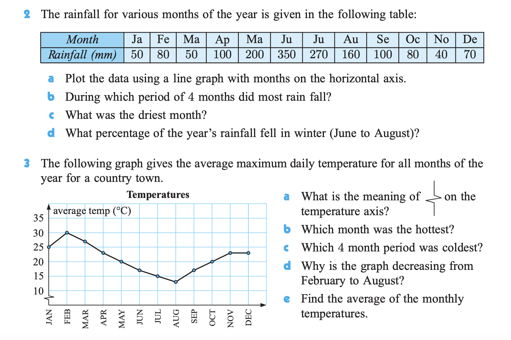 8C1MAT22: Time series graphs practice questions | MHOL